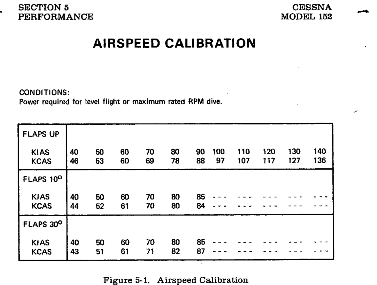 Nav-Log By The Numbers – FlyerNotes