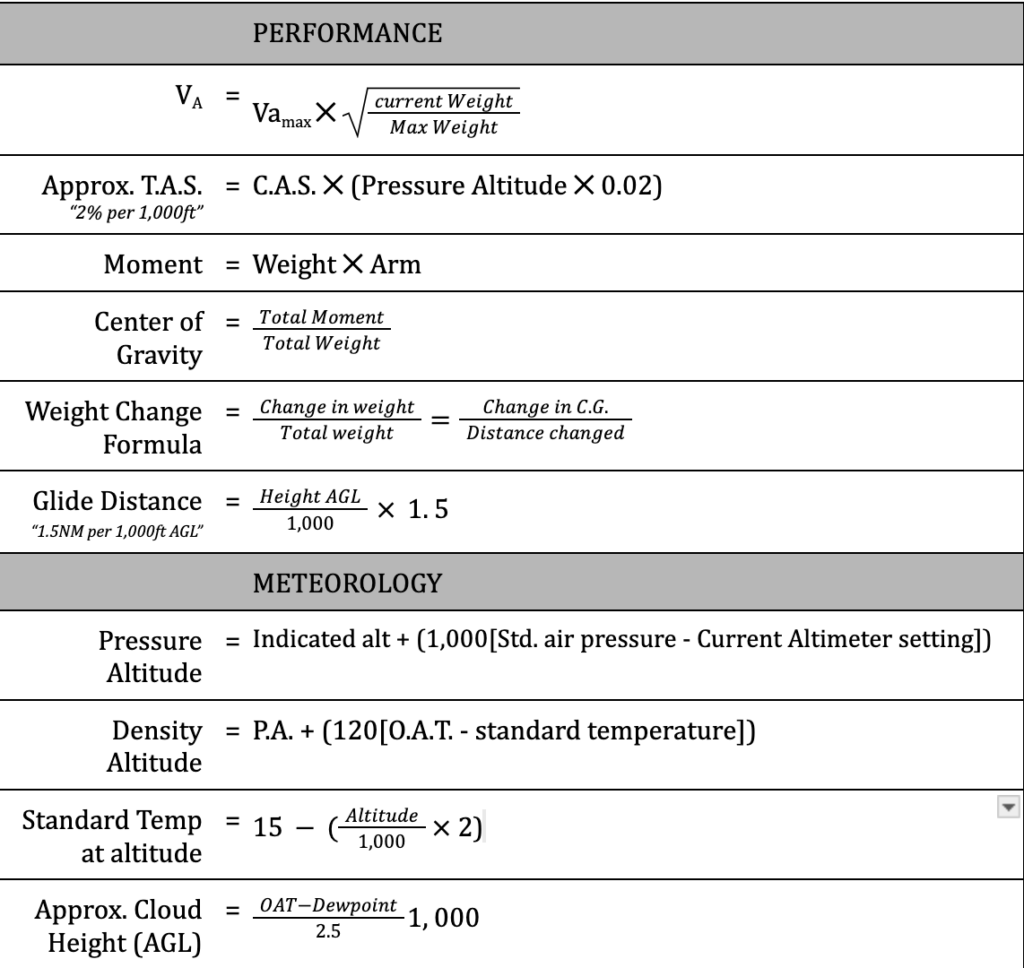 VFR Formula Cheat Sheet – FlyerNotes